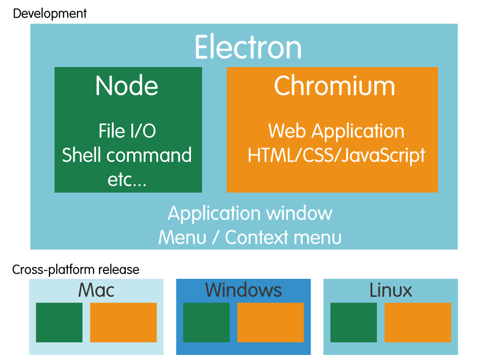 Introduction Of Electron 